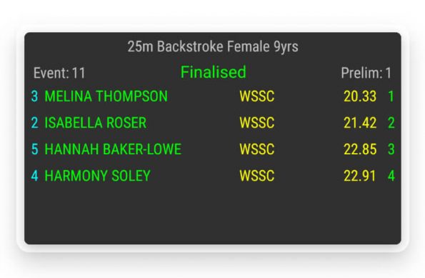 Wireless Swim Timing System - Precision Meet Simplicity I Wylas Timing